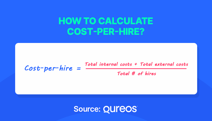 What is Cost per Hire and How to Calculate it? - Hiring Guide
